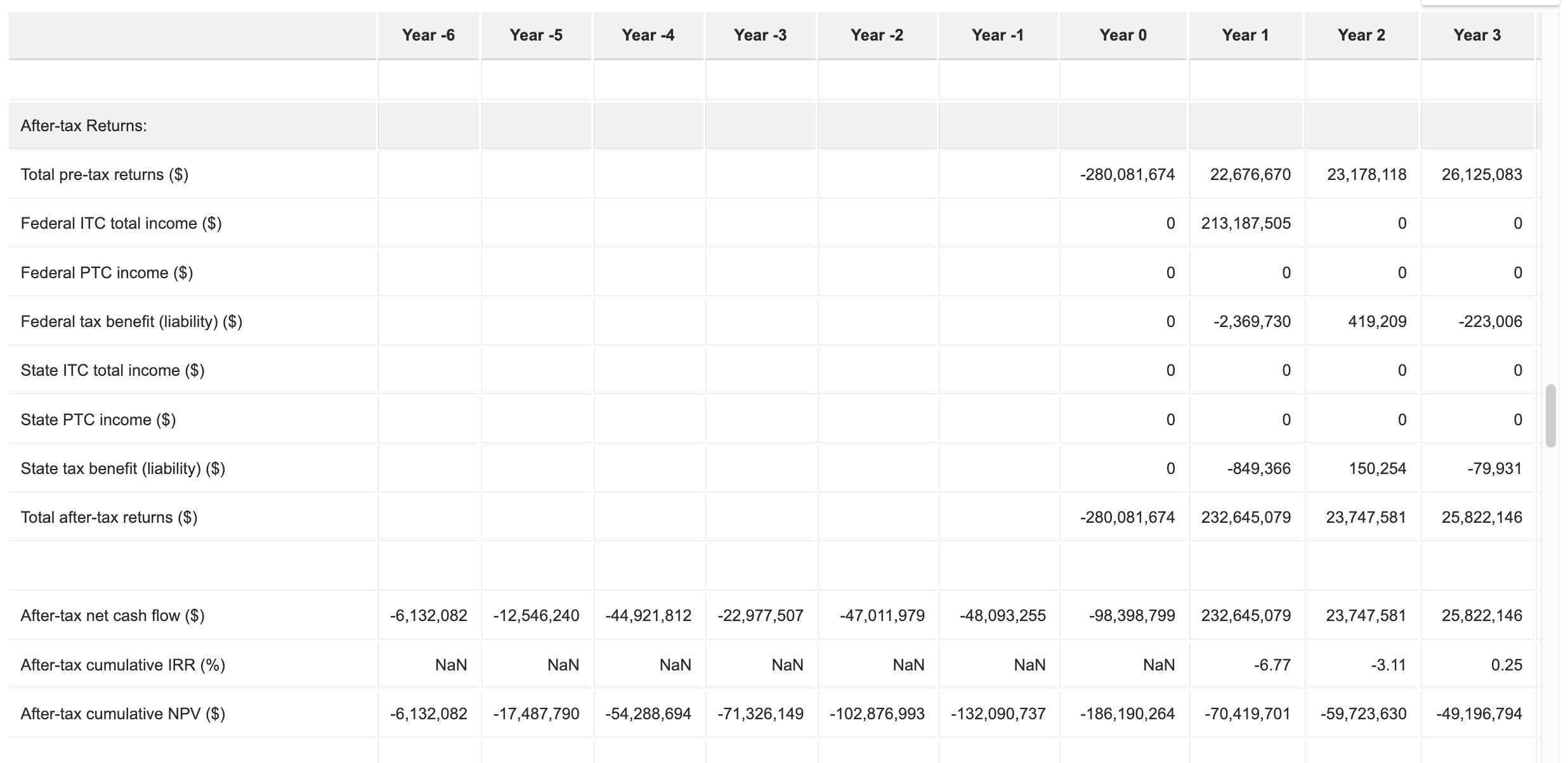 SAM Economic Models: Multiple Construction Years — geophires-x 3.10.24 ...