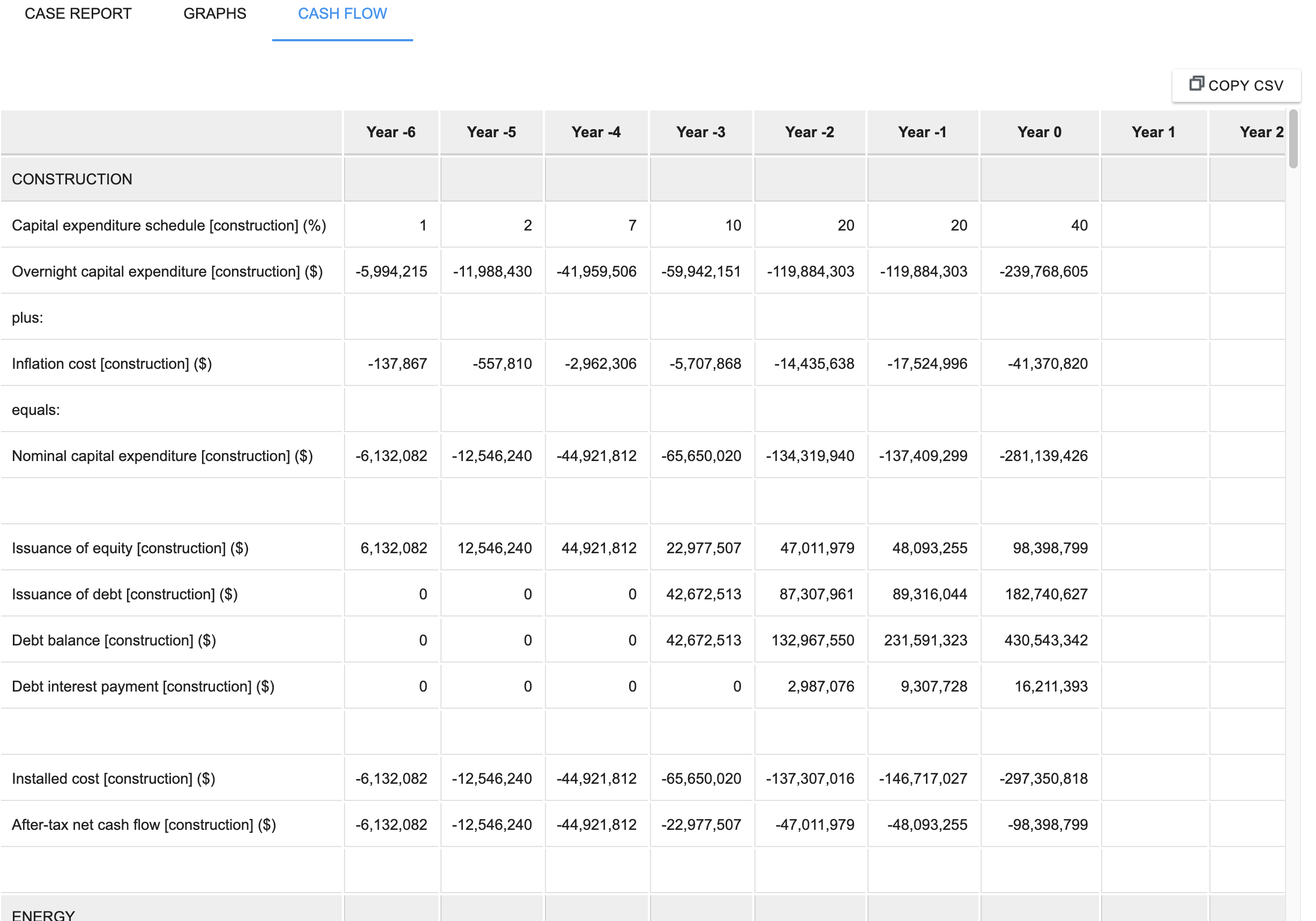 SAM Economic Models: Multiple Construction Years — geophires-x 3.10.24 ...