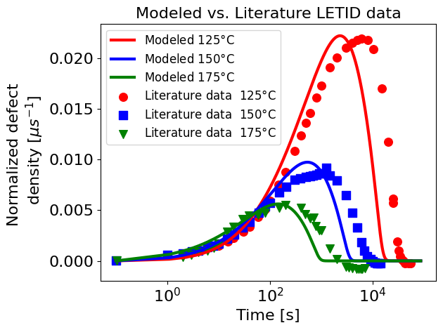 LETID - Passivated Wafer — PVDEG Tutorials