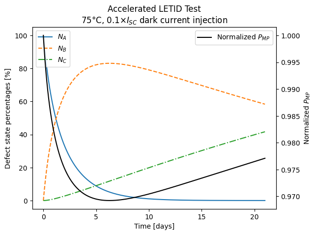 LETID - Accelerated Tests — PVDEG Tutorials
